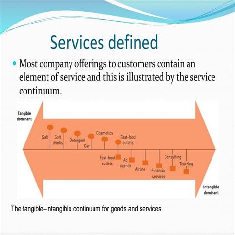 Service Marketing 1.ppt