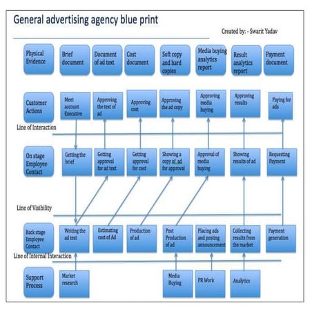 Service marketing(swarit) | DOCX