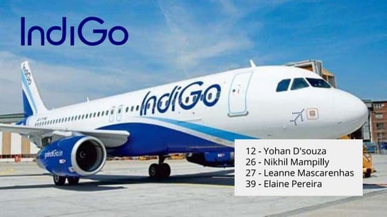 Management of IndiGo Airlines | PPT