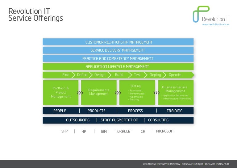 It Service Offering Examples