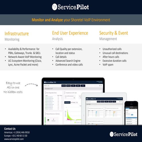 SIP in Service Quality Monitoring | PPT