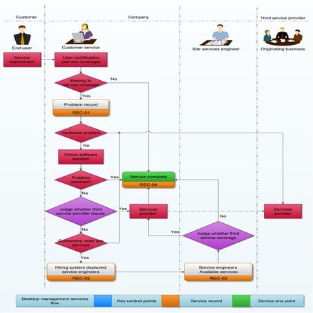 services-flowchart.pdf