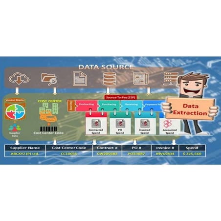 Data Extraction | PDF