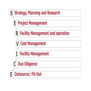 Service & Sector | PPT