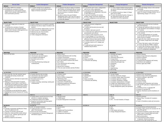 Infographic asset maintenance management | PPT