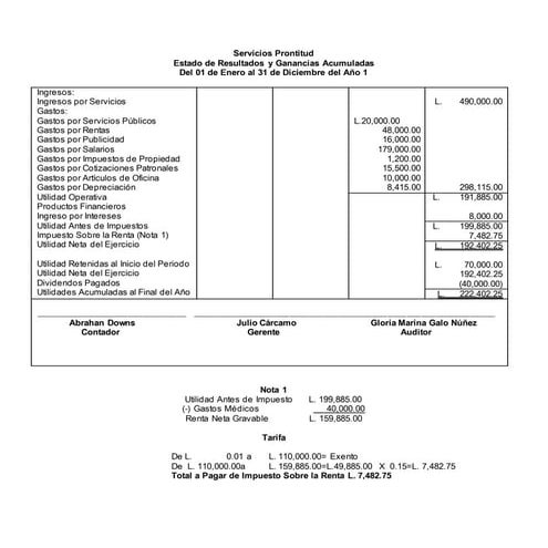 Servicios prontitud | DOCX
