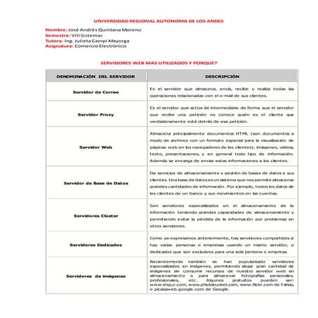 Servidores más utilizados | DOCX | Computing | Technology & Computing