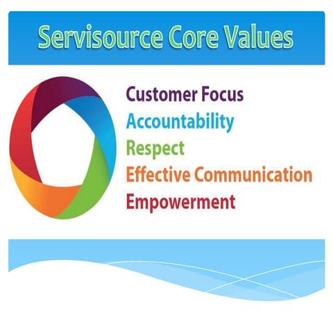 Servisource Core Values | PPSX