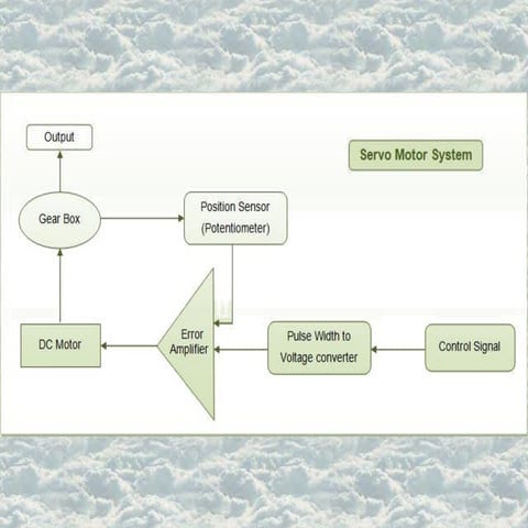 Understanding Common Servo Motors | PPT