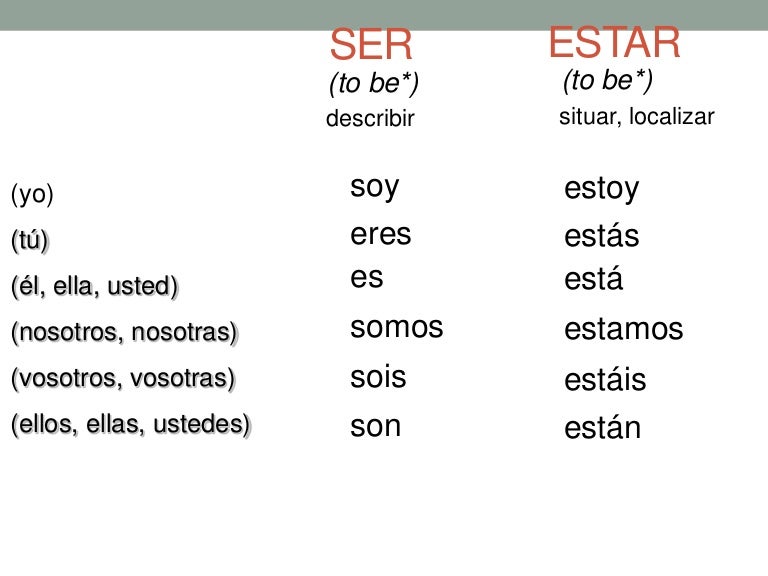 Ser vs. estar