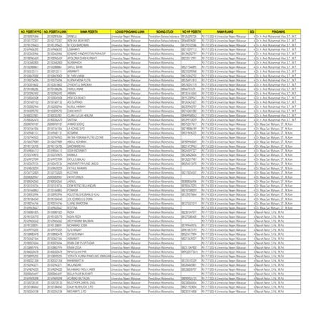 SESI-04 PESERTA SELEKSI PPG T2.pdf