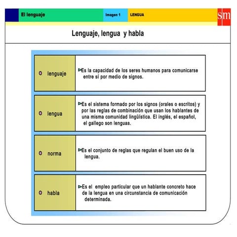 lenguaje lengua-norma-y-habla | PPT