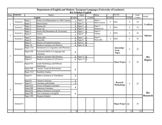 GCSE_English_Overview.pptx tutorials grade 10 | PPT