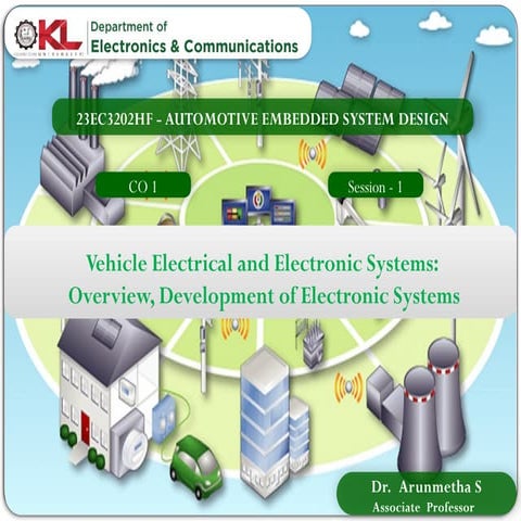 Automotive Embedded Systems arunmetha koneru | PPTX