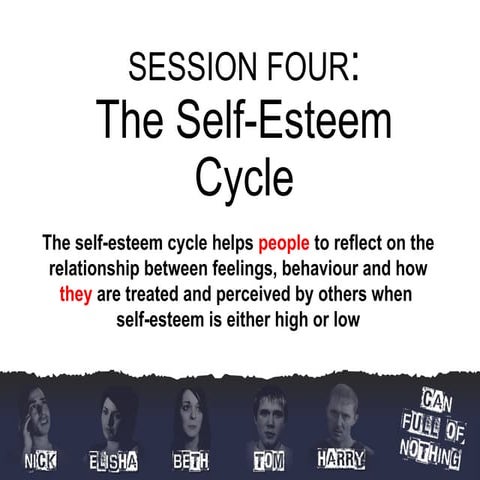 SESSION-4-CFON-THE-SELF-ESTEEM-CYCLE.pptx