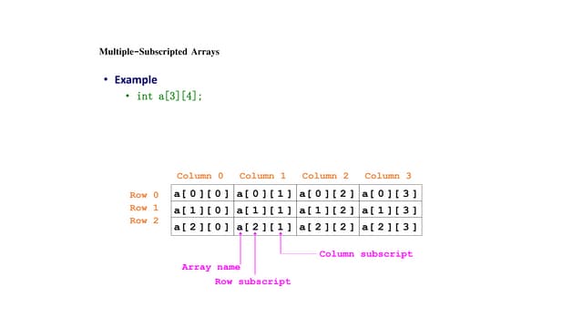 Lecture 5 (solving simultaneous equations) | PPTX