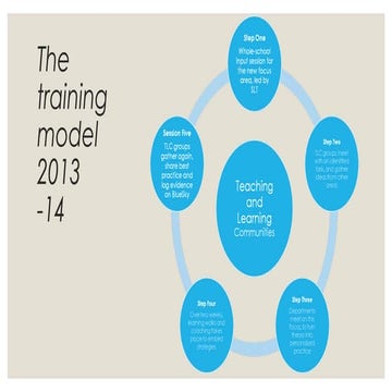 Session 1 - differentiation | PPT