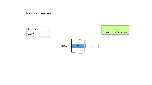 Lecture 5 (solving simultaneous equations) | PPTX