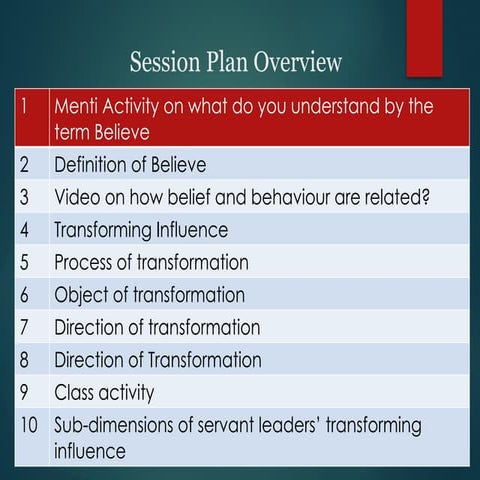 Transforming beliefs: believe lead to a massive transformation if done ...