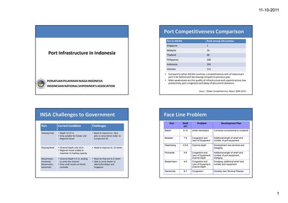 Session5 neil haworth boskalis | PPT