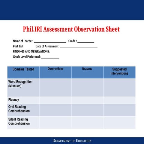 Session 7- Case studies.PHIL IRI FORMS pptx | PPTX