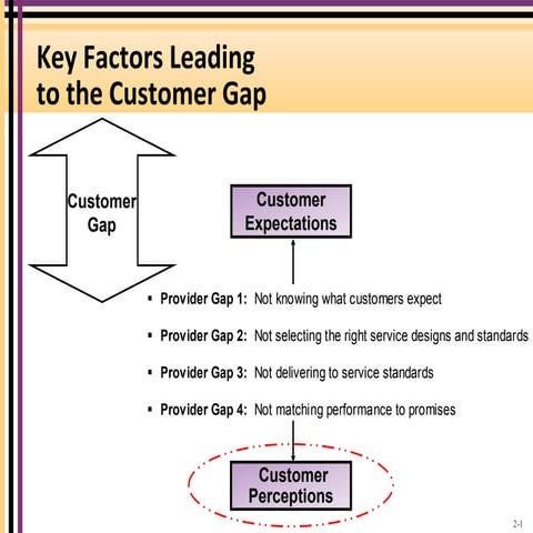 Session 9 Chap004.pptx