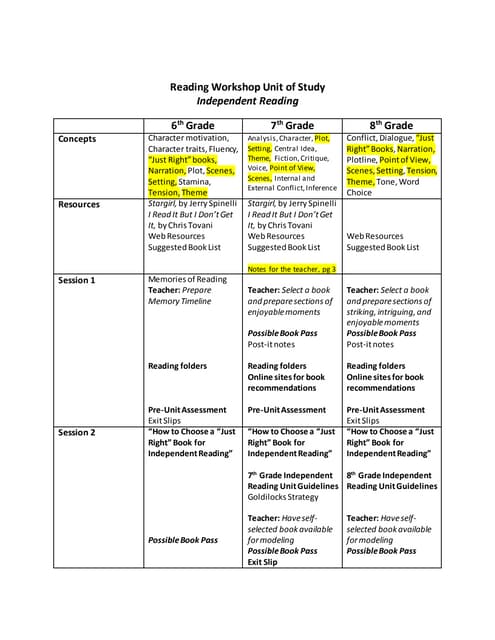 Writing conferring conference examples | PDF