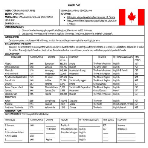 CG MODULE 2:L III CANADIAN CULTURE AND BASIC FRENCH LANGUAGE | DOCX