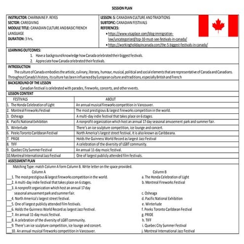 CG MODULE 2:L. V CANADIAN CULTURE AND BASIC FRENCH LANGUAGE | PPT