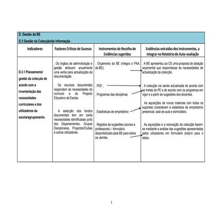 Sessão 5 tabela | DOCX