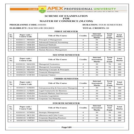 syllabus master of commerce(m.com) | PDF