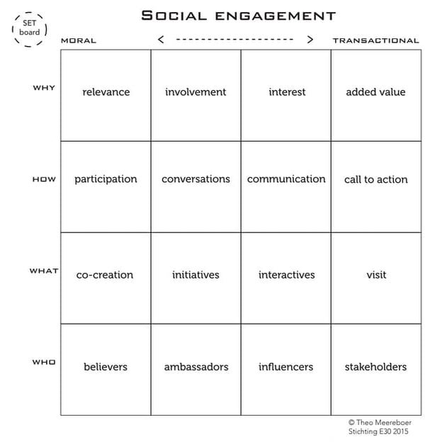 SET social matrix #3 | PPT