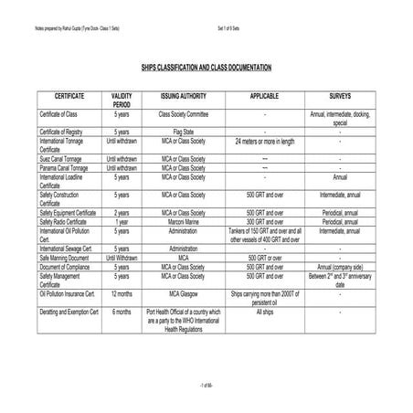 Survey programme esp (enhanced survey) | PPTX