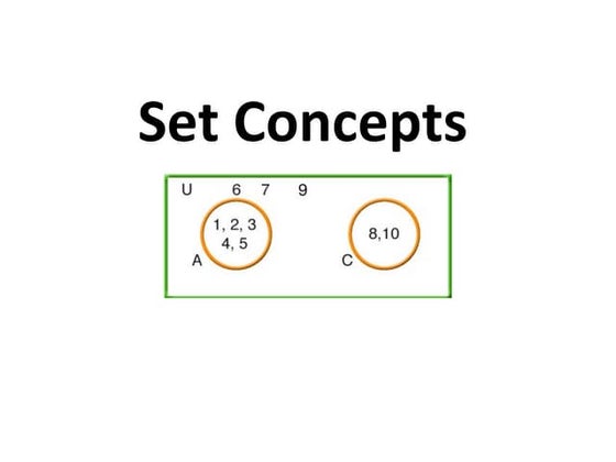 Maths Project 11 class(SETS) | PPT | Physics | Science