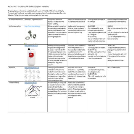 Set construction techniques | PPT