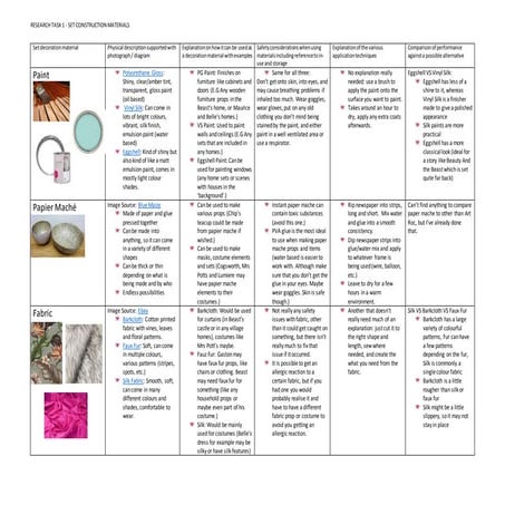 Set decoration materials | PPT