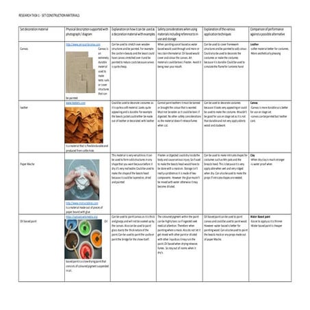 Set decoration materials template | DOCX