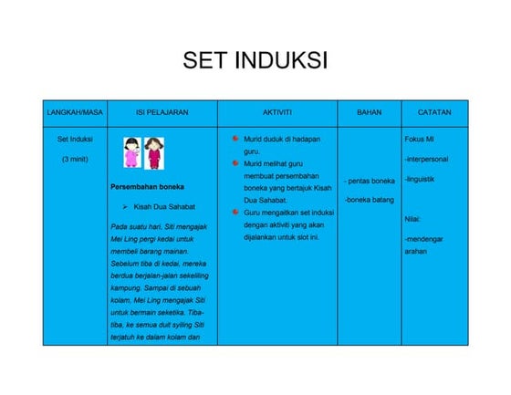 Set induksi | PPT