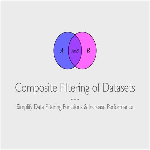 Compositie filtering of application datasets | PDF