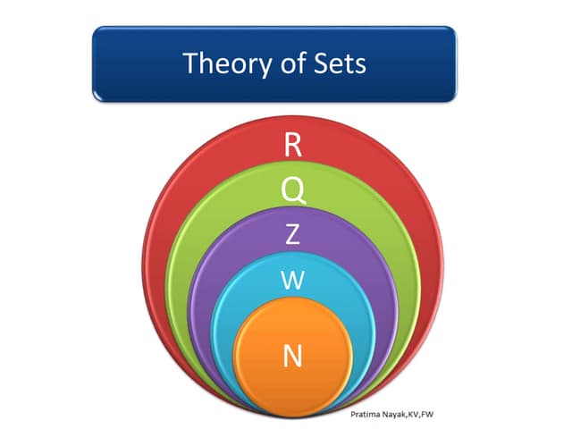 Applications of set theory