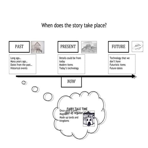 Setting and time | DOC