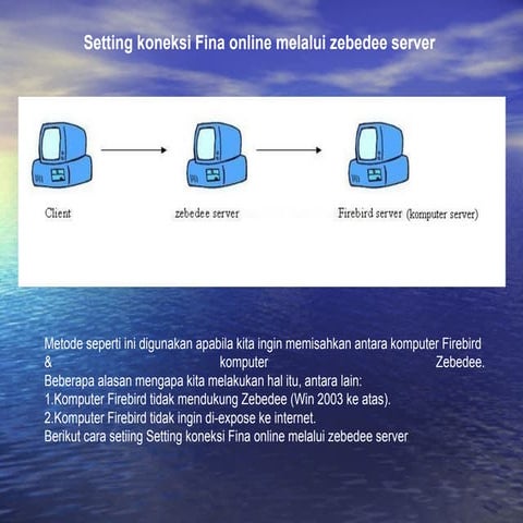 setting software fina online dengan zeebede.ppt