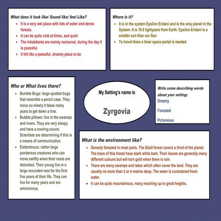 Science Fiction Setting template Example | DOCX