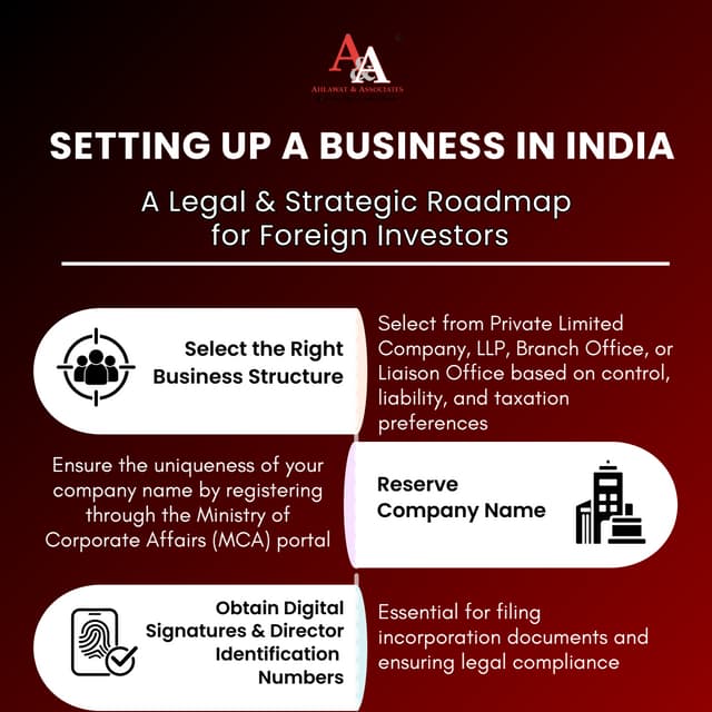 Setting Up a Business in India by A&A.pdf