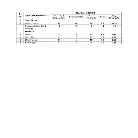 settlement data for a town to determine the hierarchy of towns | DOCX