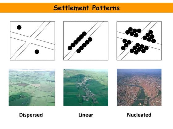 Sec 2 Unit 5 settlement patterns | PPTX | Geography | Science
