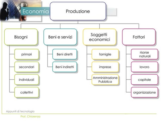 Gas naturale bolg......................... | PPT