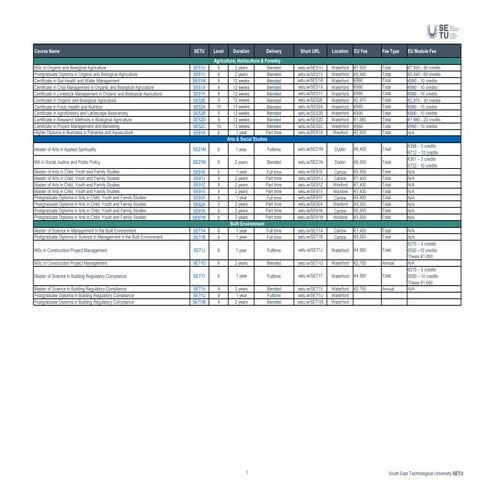 SETU-GUJ-Postgraduate-Fee-Schedule-V1.pdf