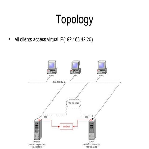 Linux HA + Apache Rewrite Rules | PPT