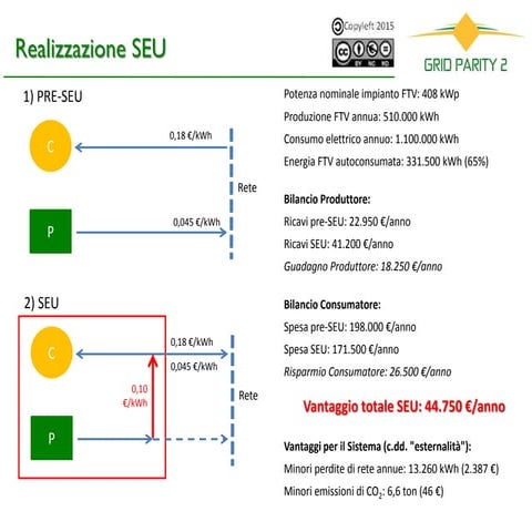 Seu | PDF